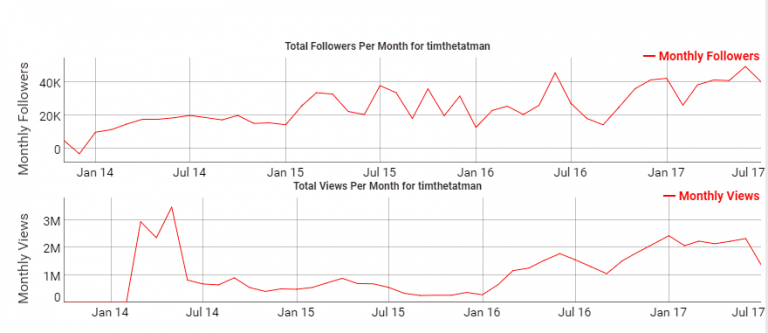 The Complete Guide to Twitch Stats - The Emergence