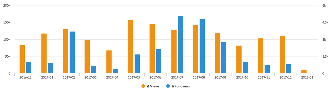 The Complete Guide to Twitch Stats - The Emergence